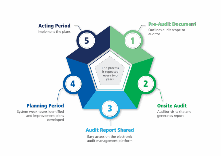 SQAS - Chemical Allied Industries Association 2025