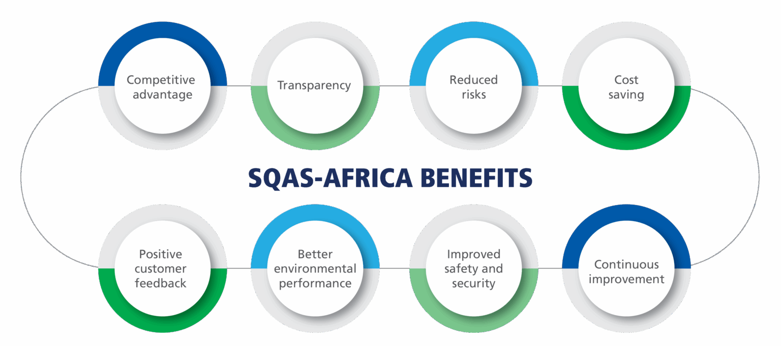 SQAS - Chemical Allied Industries Association 2025